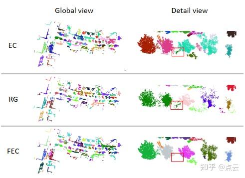 FEC：用于点云分割的快速欧几里德聚类方法 - 知乎