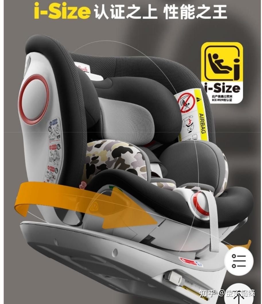 2025年 i-Size（ECE R129）/德国ADAC/安全座椅推荐