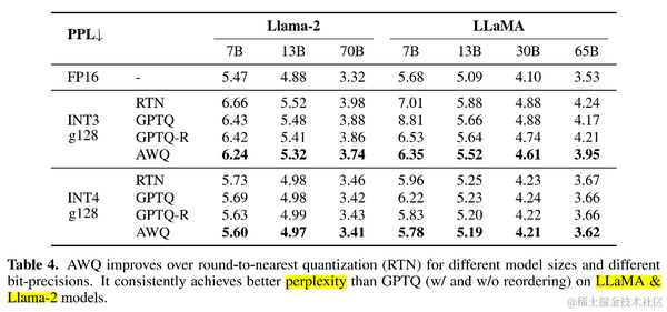 大模型量化技术原理-AWQ、AutoAWQ - 知乎