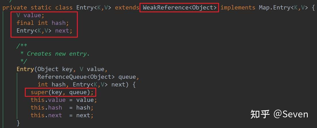 一文搞定WeakHashMap - 知乎