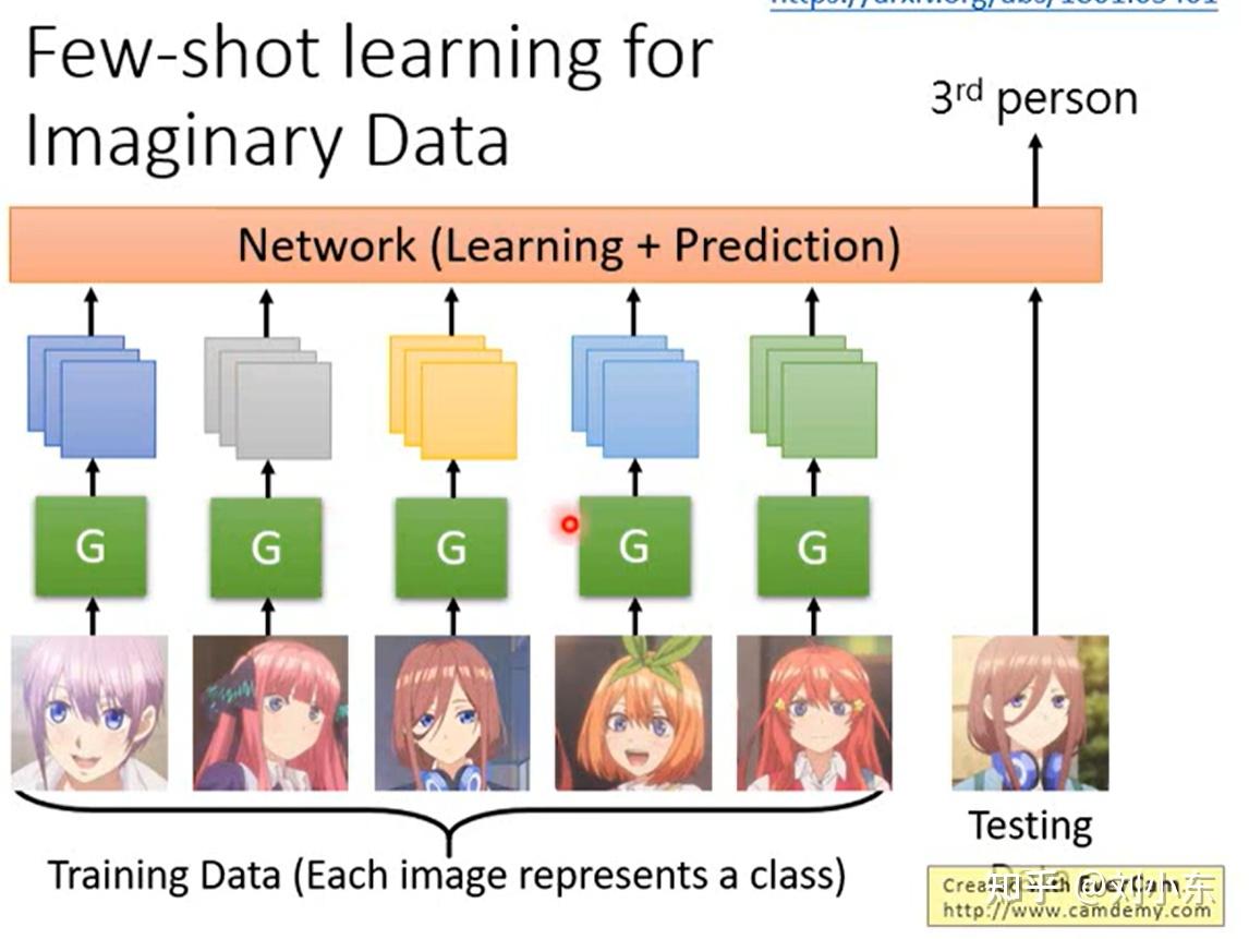 Metric_basd Meta Learning(Speaker Verification补充知识) - 知乎