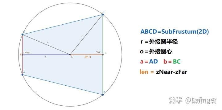 Cascaded Shadow Map - 知乎