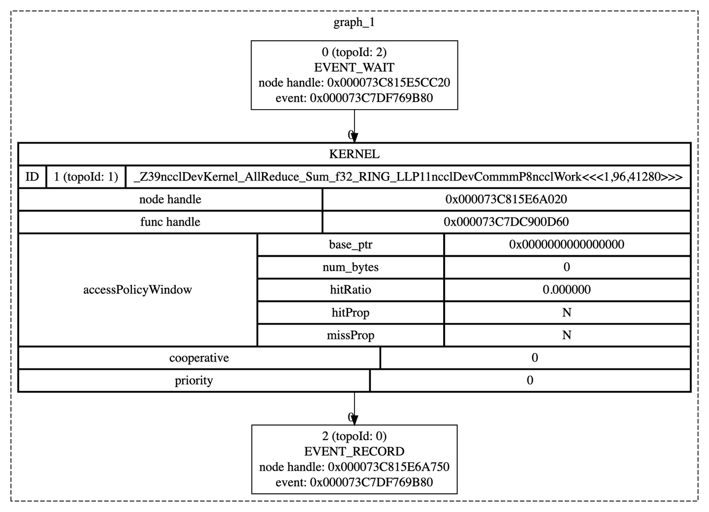 一文读懂cudagraph - 知乎