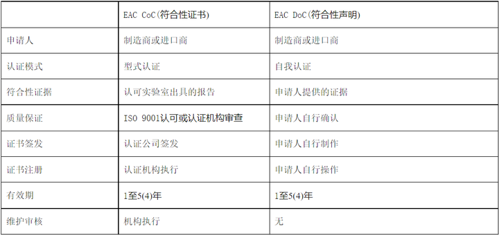 关于EAC认证，收藏这篇就够了！ - 知乎
