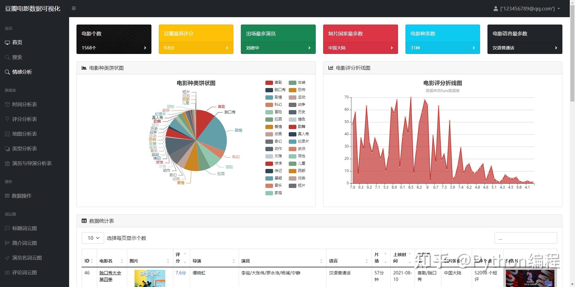 基于python Flask的豆瓣电影数据分析可视化系统,功能多,lstm算法注意力机制实现情感分析,准确率高达85 知乎