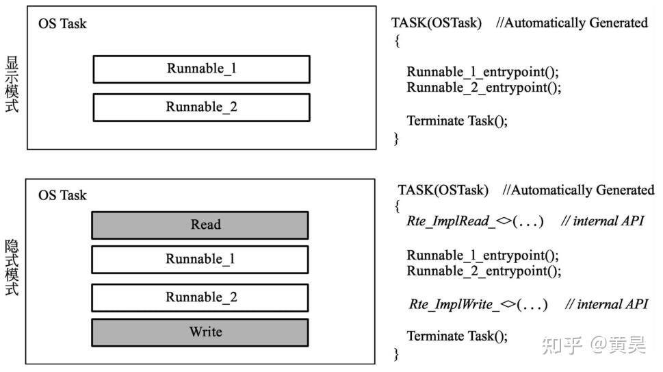 AutoSar 架构与概念 - 知乎