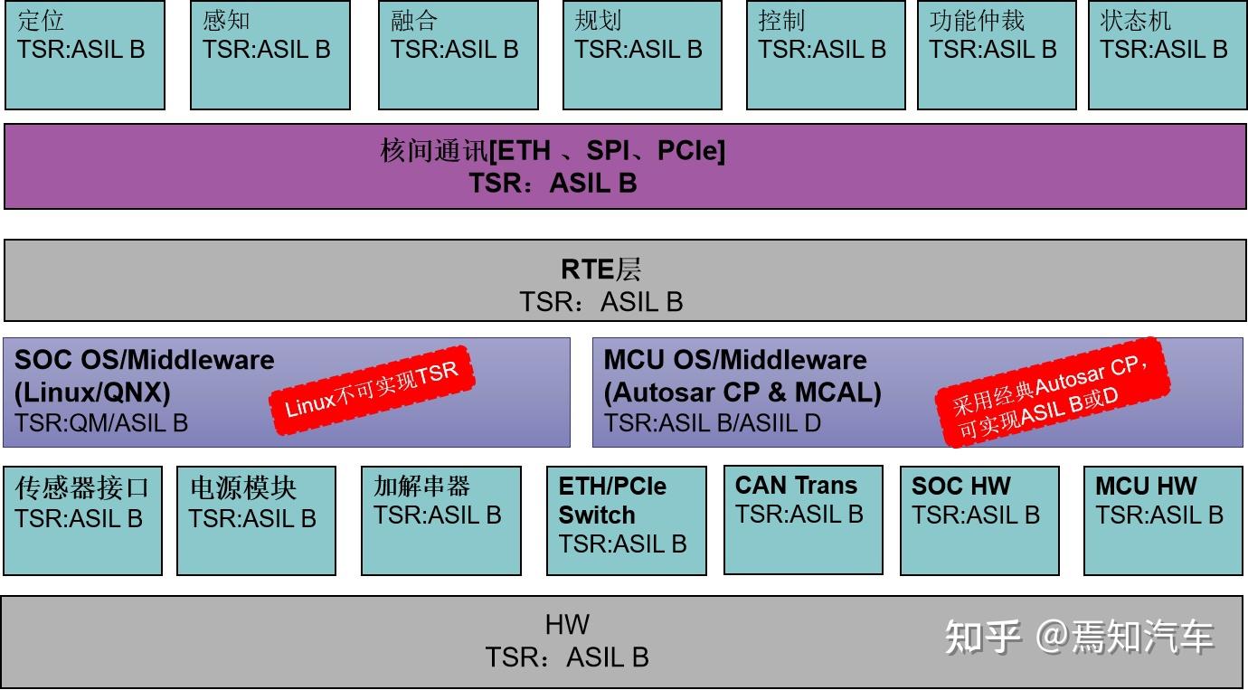 Linux和QNX两大操作系统在智驾系统上的提升策略 - 知乎