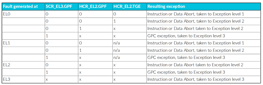 ARM架构RME特性学习 - 知乎