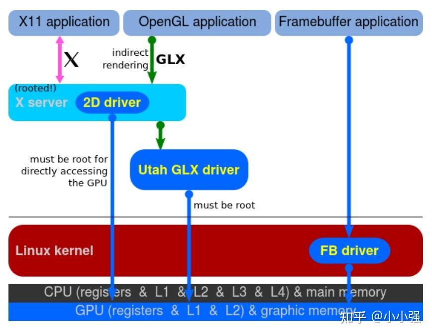 openGL-mesa学习总结 - 知乎