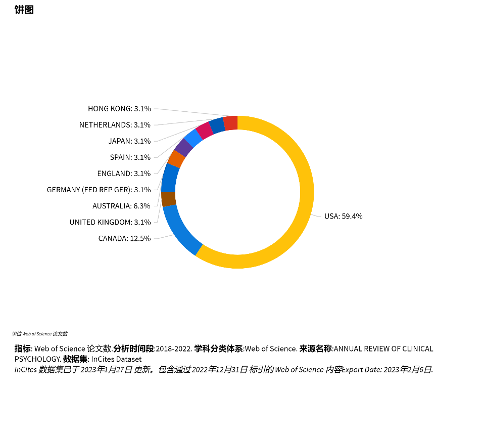 期刊 | 临床心理学领域顶刊《Annual Review of Clinical Psychology》 - 知乎