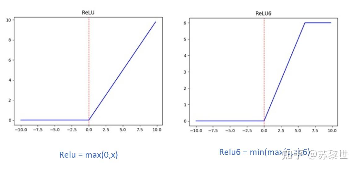 轻量级神经网络——MobileNets[V1-V3详解] - 知乎