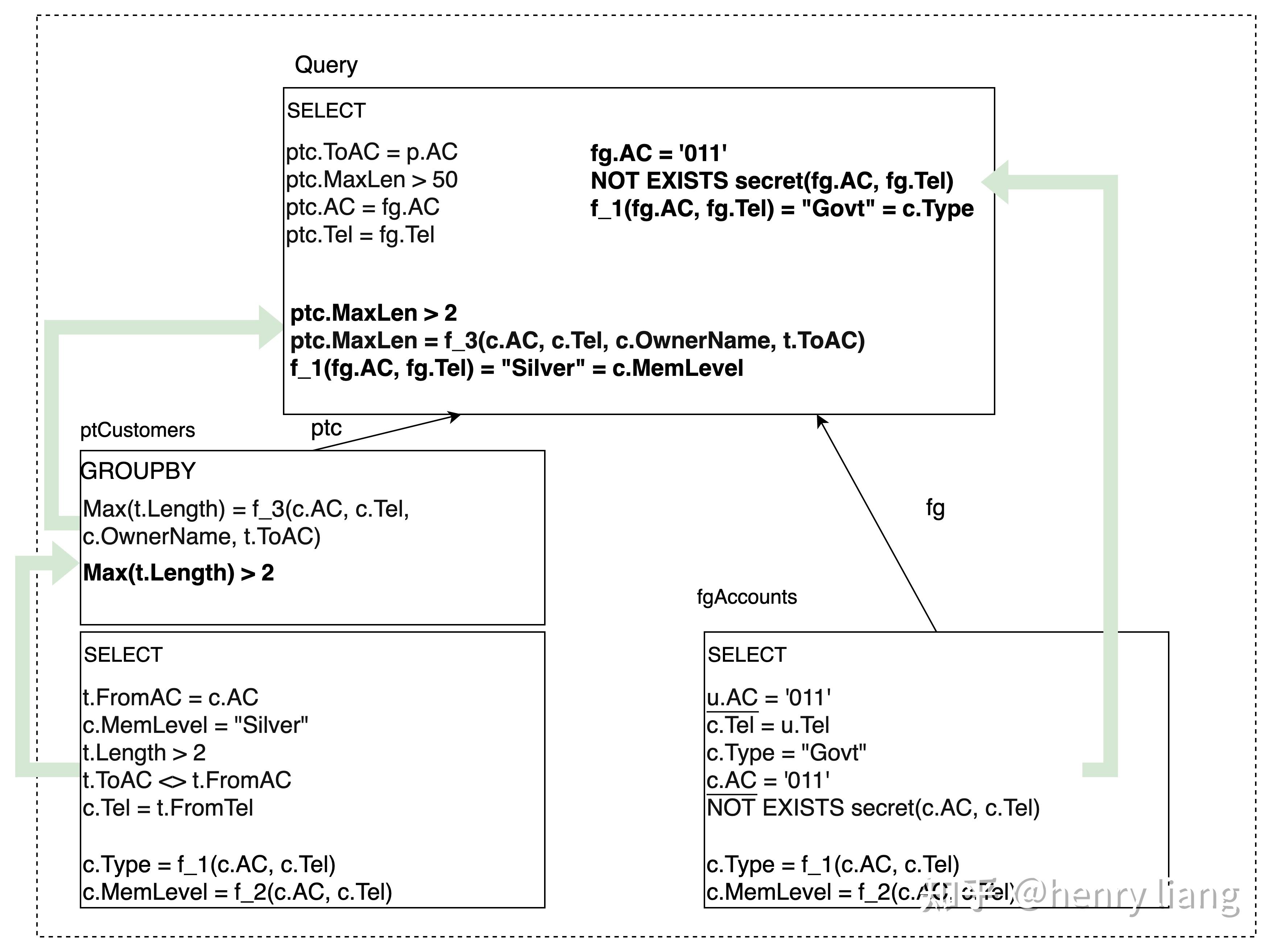 Query Optimization by Predicate Move-Around - 知乎