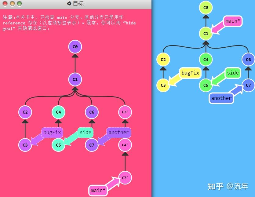 Learn Git Branching 学习笔记（移动提交记录篇） - 知乎