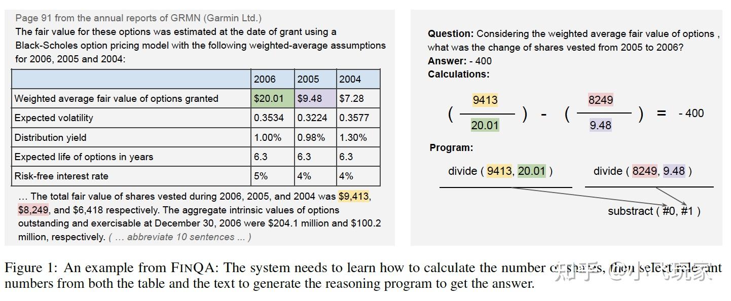 FINQA: A Dataset of Numerical Reasoning over Financial Data 论文翻译 - 知乎