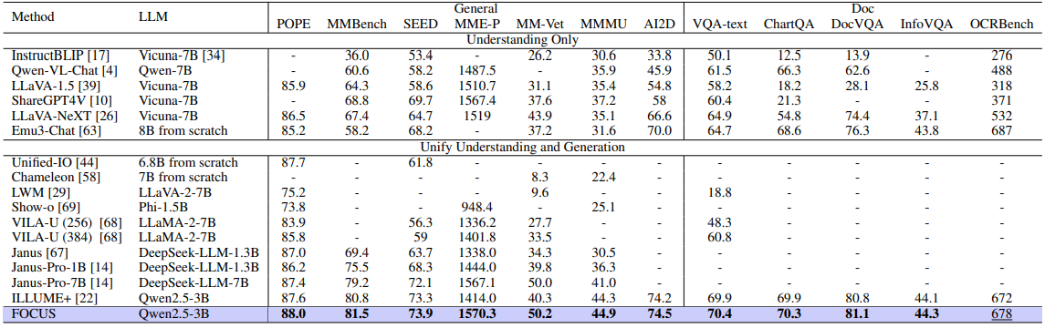 【论文梳理】Reasoning Segmentation - Image (2025.7) - 知乎