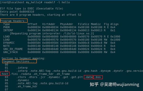 ElfReader-Elf文件类型 - 知乎