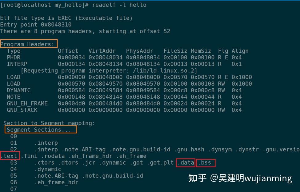 Elfreader Elf文件类型 知乎 