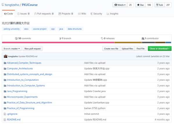你在 GitHub 上看到过的最有意思的项目是什么？ - 知乎