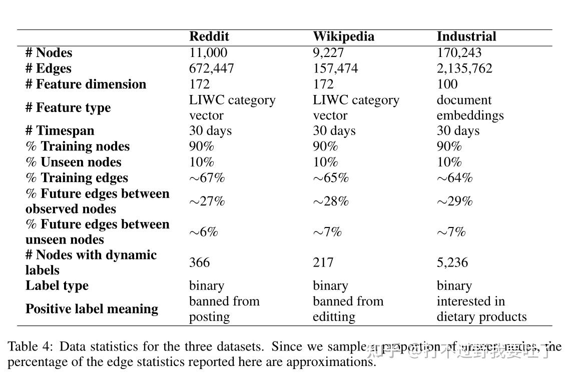论文阅读 Inductive Representation Learning on Temporal Graphs - 知乎
