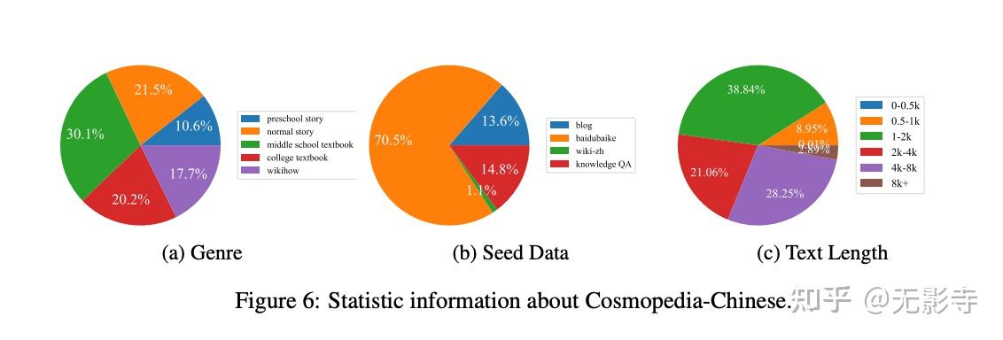 OpenCSG：为中文大模型打造的高质量开源语料库 - 知乎