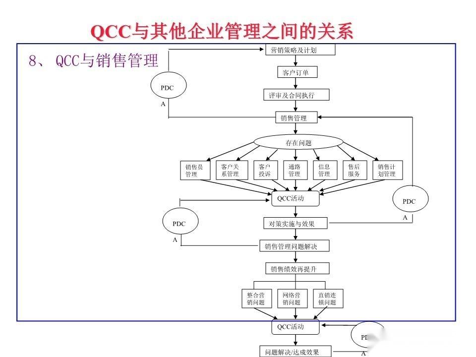 QCC品管圈导入培训 - 知乎