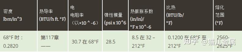 17-7PH (UNS S17700)机械性能 - 知乎