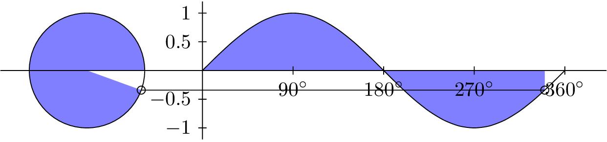 如何用LaTeX打勾 ？ - 知乎