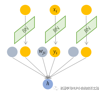 一文搞懂Batch Normalization 和 Layer Normalization - 知乎