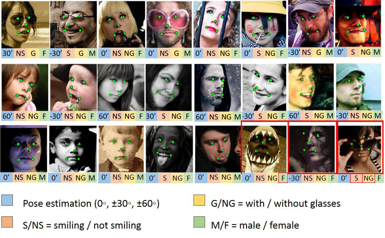 人脸识别常用数据集大全（6/11更新） - 知乎