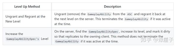 虚幻引擎 GAS（GameplayAbilitySystem） 基础概念04 GameplayAbility 摘要 - 知乎