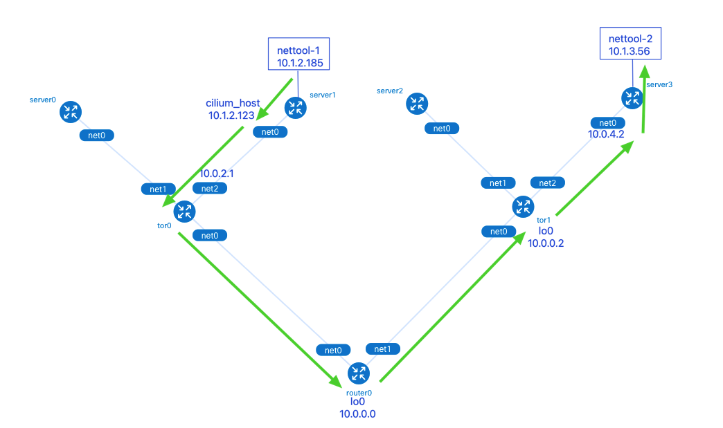 使用 Containerlab + Kind 快速部署 Cilium BGP 环境 - 知乎
