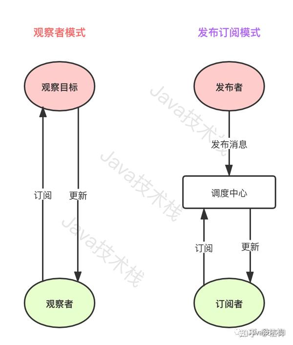 设计模式 知乎