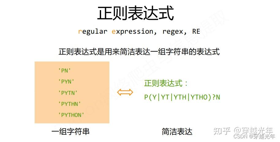 Python 正则表达式Re库介绍和使用 - 知乎
