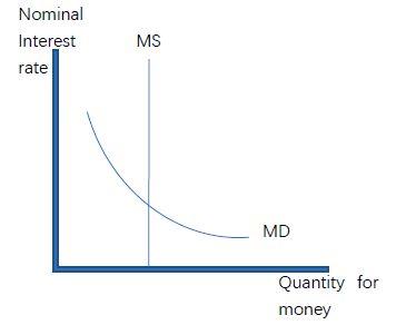 备考AP宏观经济，这样可以得5分 - 知乎