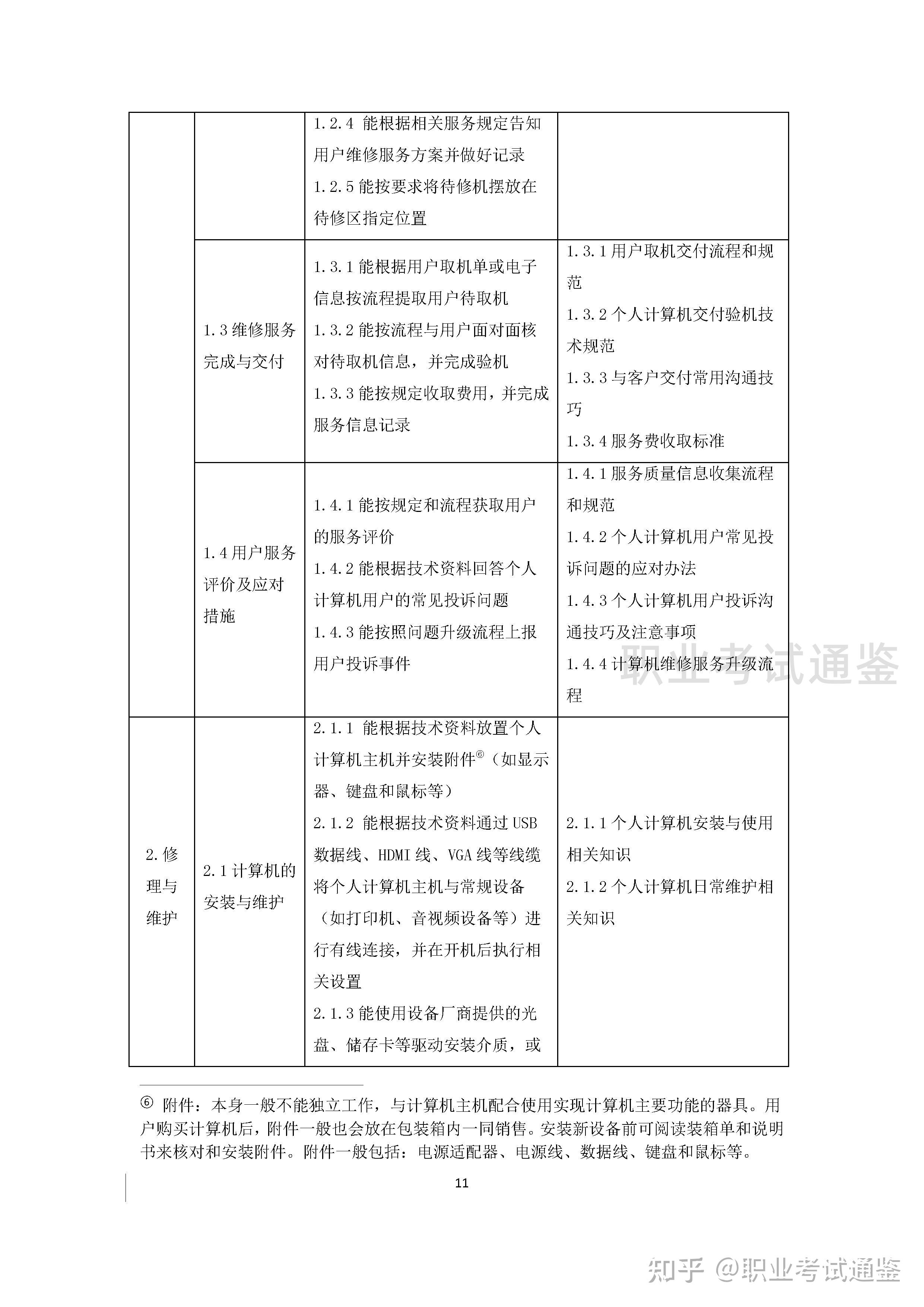 国家职业技能标准-计算机维修工-2021年版 - 知乎