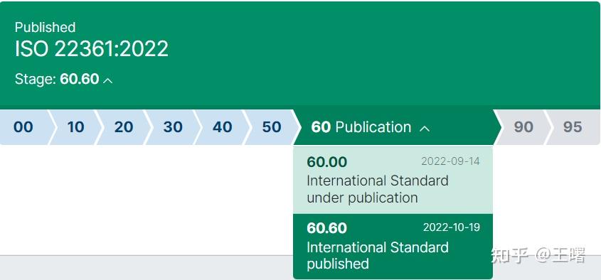 ISO发布危机管理标准 - 知乎