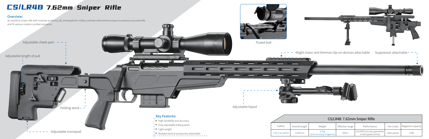 CS/LR系列外贸长枪不完全汇总 - 知乎