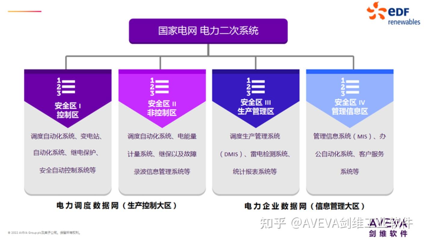 AVEVA剑维软件 PI System 助力法电新能源搭建信息监控平台 - 知乎
