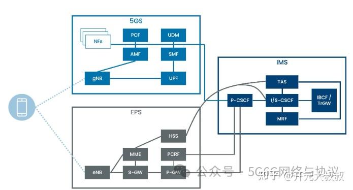 移动语音业务演进之路 - 知乎