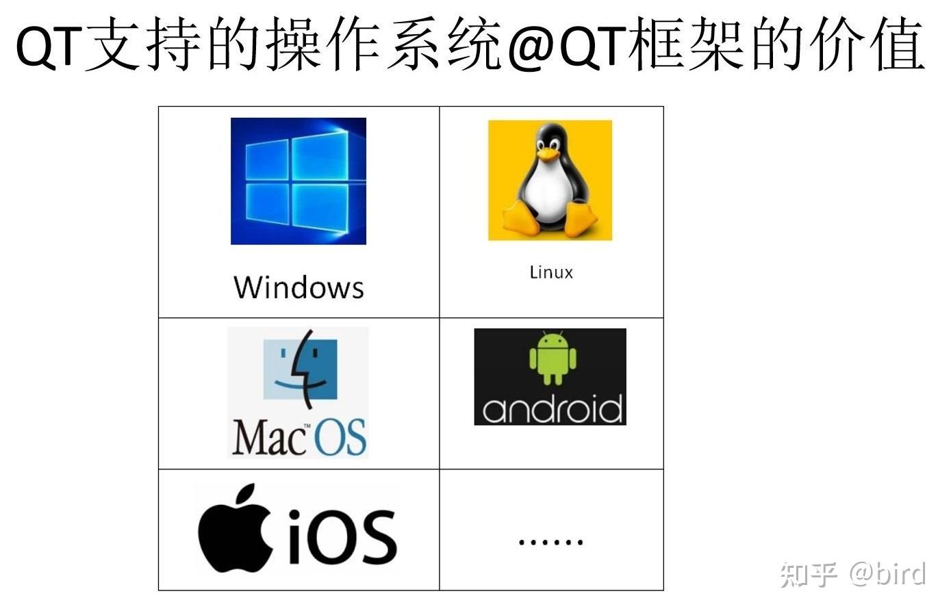 快速全面了解QT软件界面开发技术 - 知乎