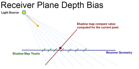 Unity中的shadows（四）collect shadows - 知乎