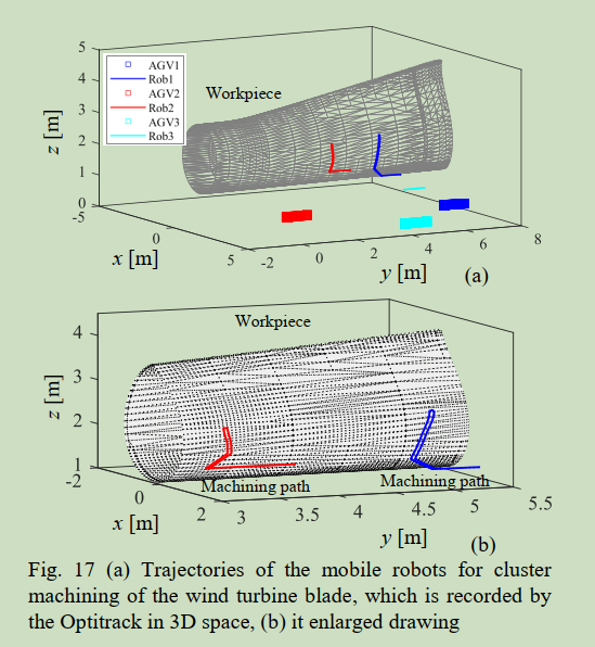 Multi-mobile robot cluster system for robot machining of large-scale ...