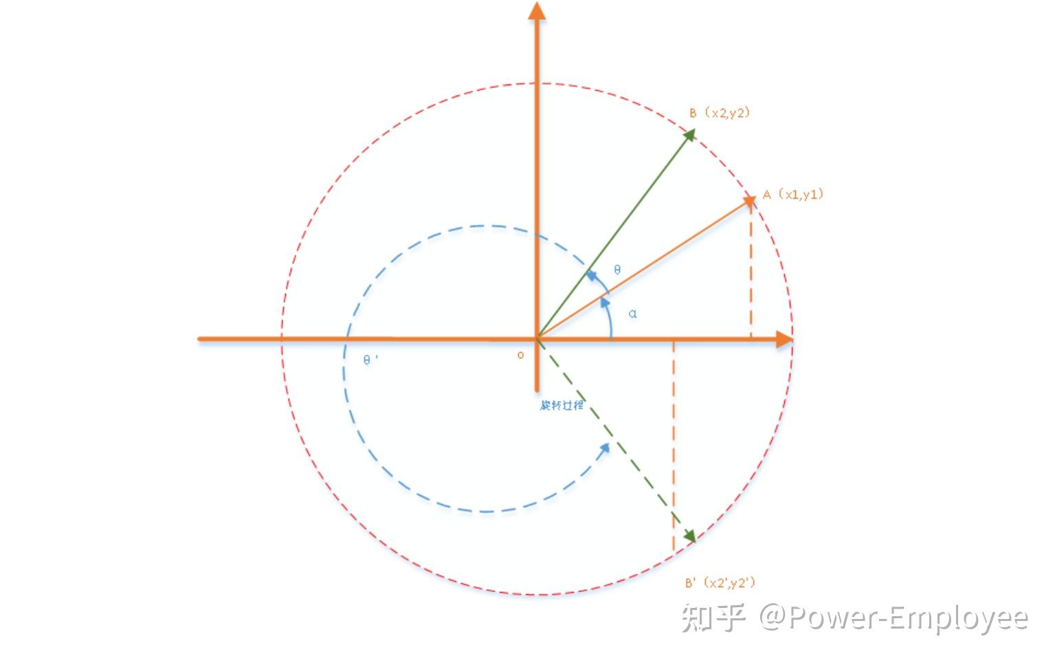 Cordic(旋转坐标机）应用 - 知乎