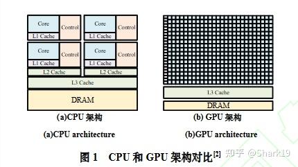 GPGPU 和 CUDA 统一内存研究现状综述 - 知乎