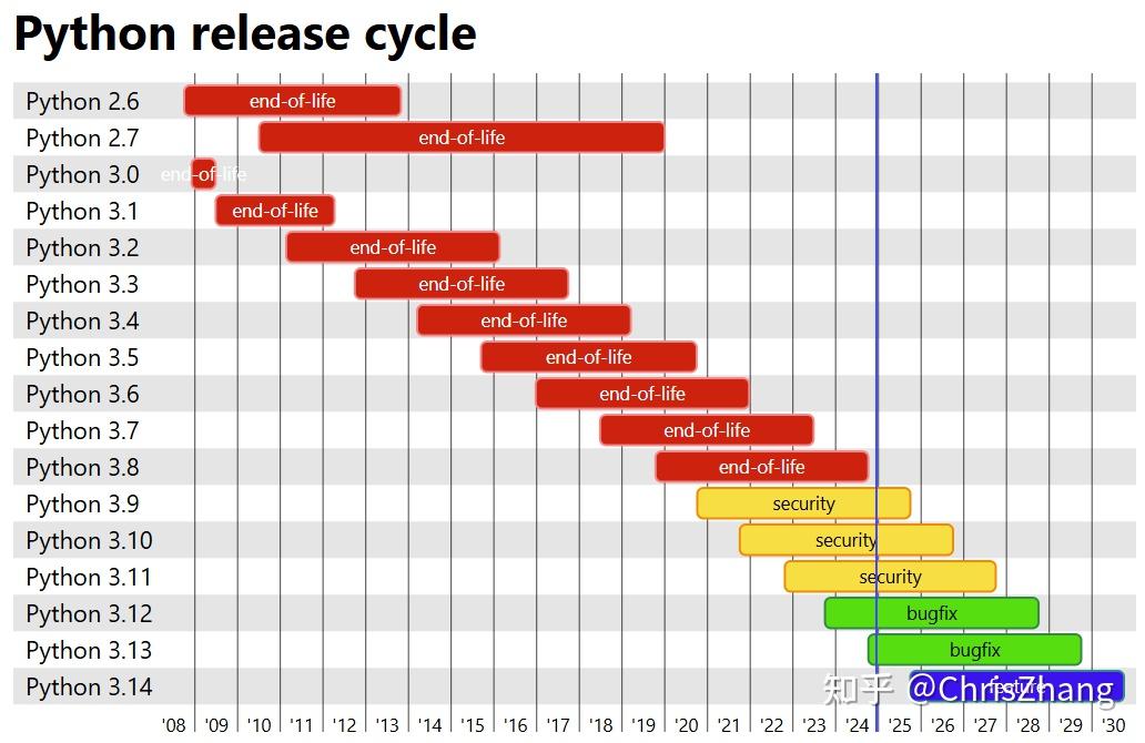 安装nemo环境指南 - 知乎