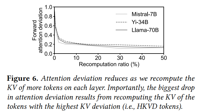 详解 CacheBlend：RAG 场景 KV 复用，打破前缀相同的限制 - 知乎