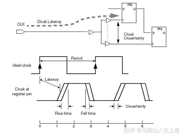后端之综合 - 知乎