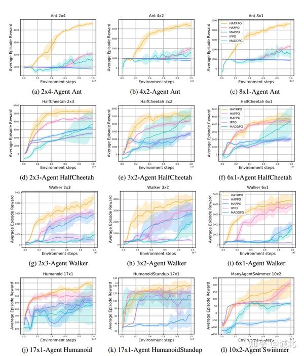 文献阅读：Trust Region Policy Optimisation in Multi-Agent Reinforcement ...