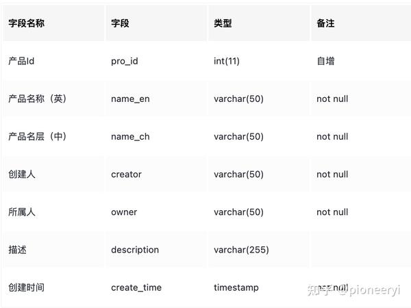 如何设计一个权限管理系统 知乎