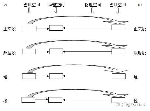 再谈 copy-on-write - 知乎